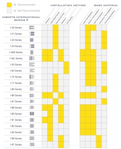 Standard Insert Selection Guide – Inserts International